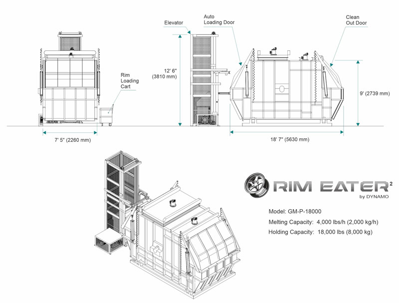 The Rim Eater Furnace - Dynamo Furnaces
